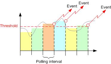 seuil d'alarme SNMP - LoriotPro