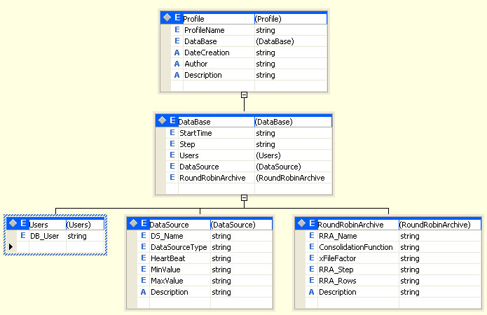 Rrd Profile List Xml Configuration File Description