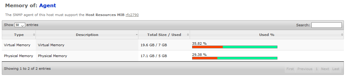 memory of host