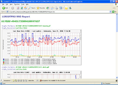 Create a RRD graphic report from SNMP data